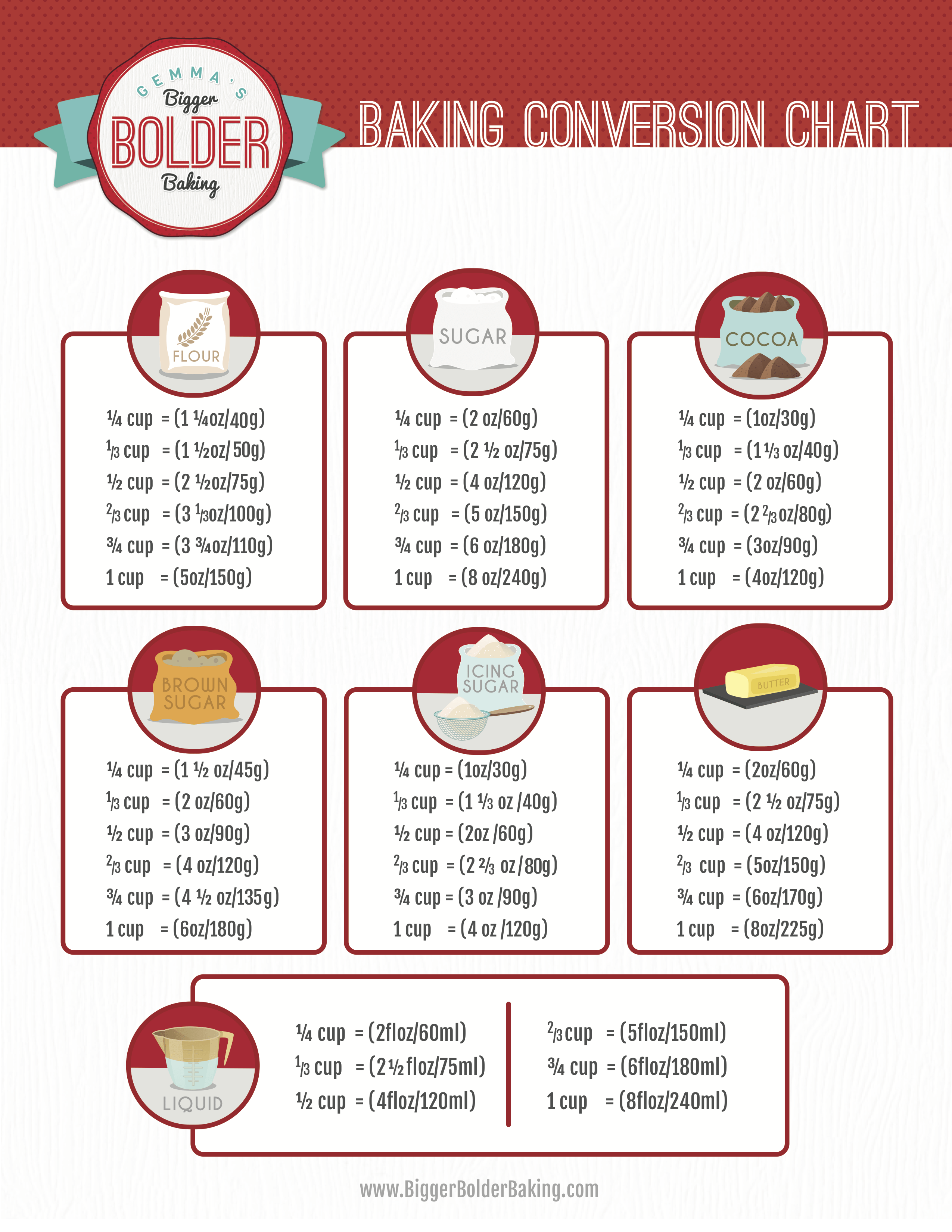 Share More Than 76 Cake Ingredients Measurement Chart Awesomeenglish 